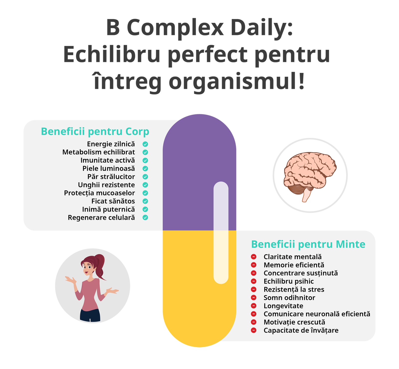 B Complex Daily, 60 capsule | Zenyth